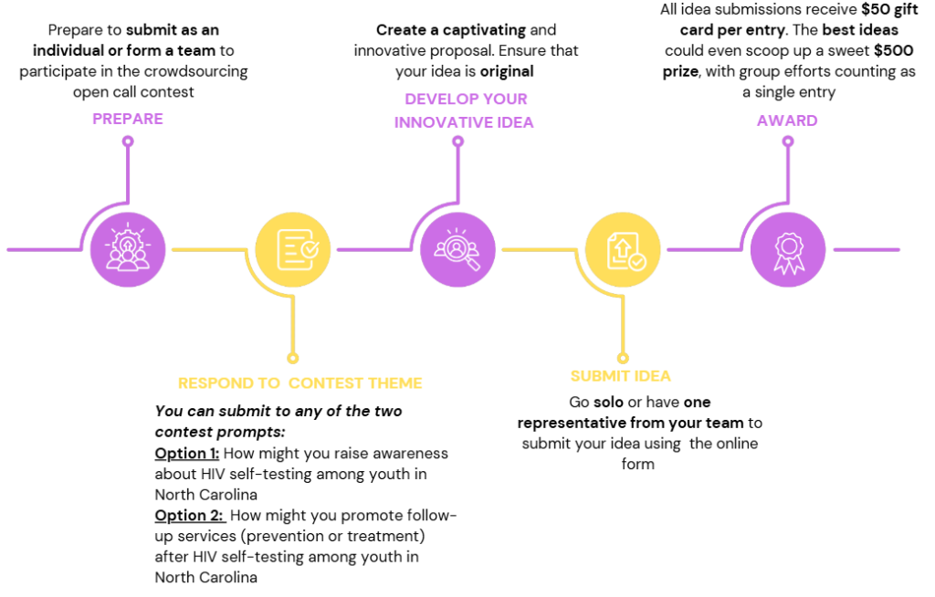 CATEST Research Study | Open Call Contest