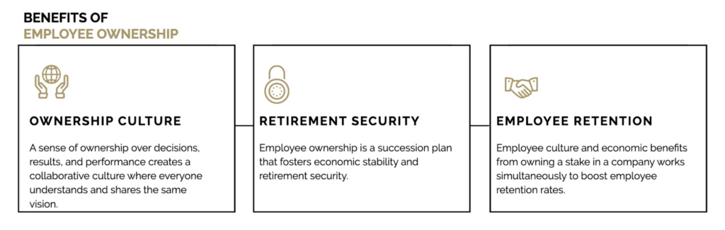 Employee Ownership | Employee Ownership in Charlotte